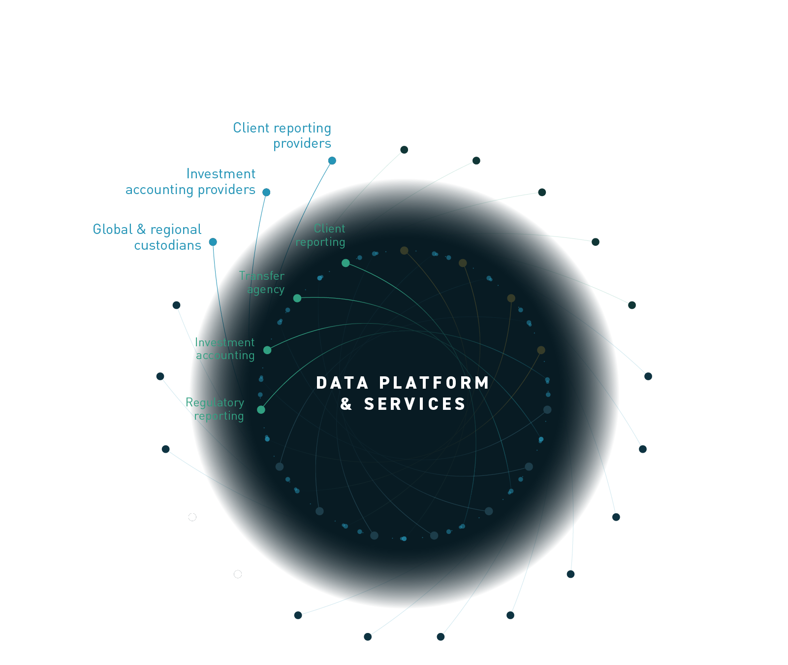 Alpha | State Street